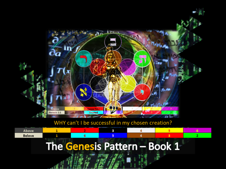 The Genesis Pattern - emPowering NOW